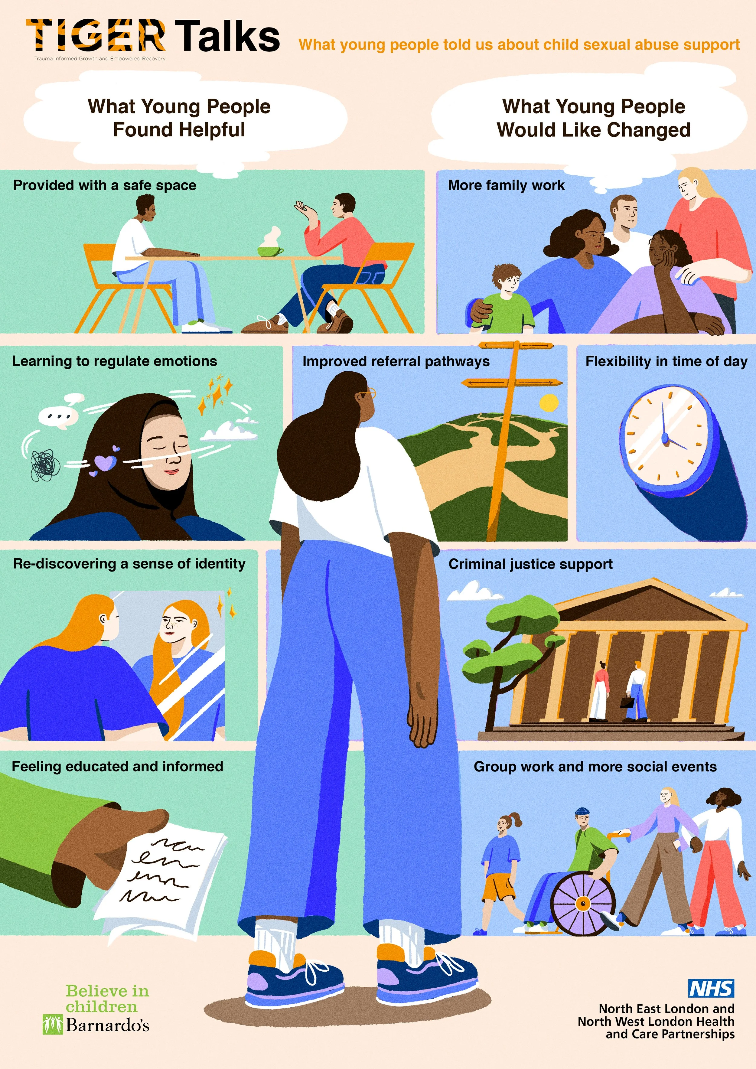 Barnardo's — Amy Tibbles