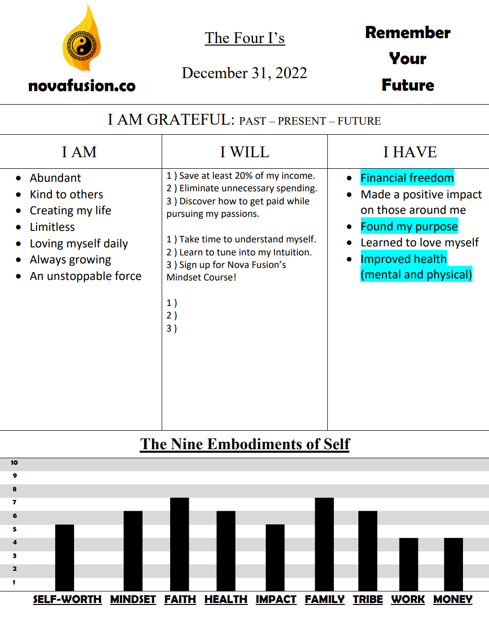 The Four I's by Nova Fusion — Nova Fusion
