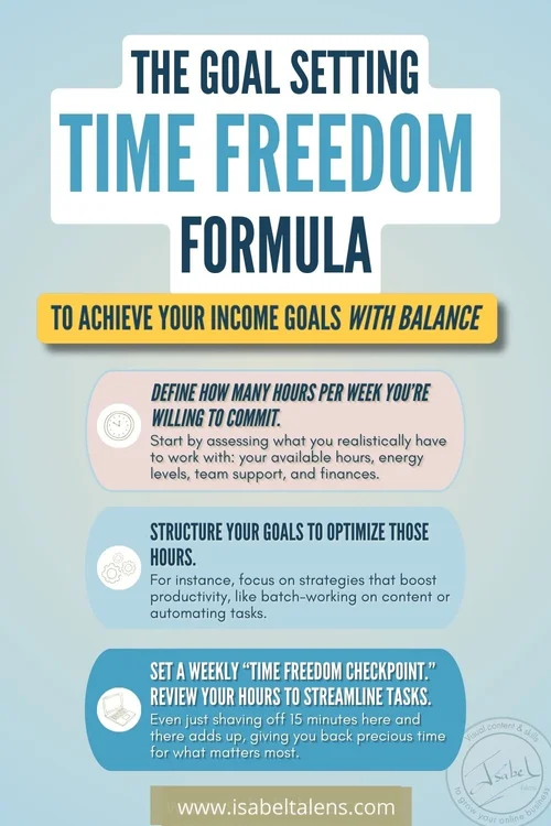 Achieving Goals Without Heard-a-Million-Times Theories You've Already ...