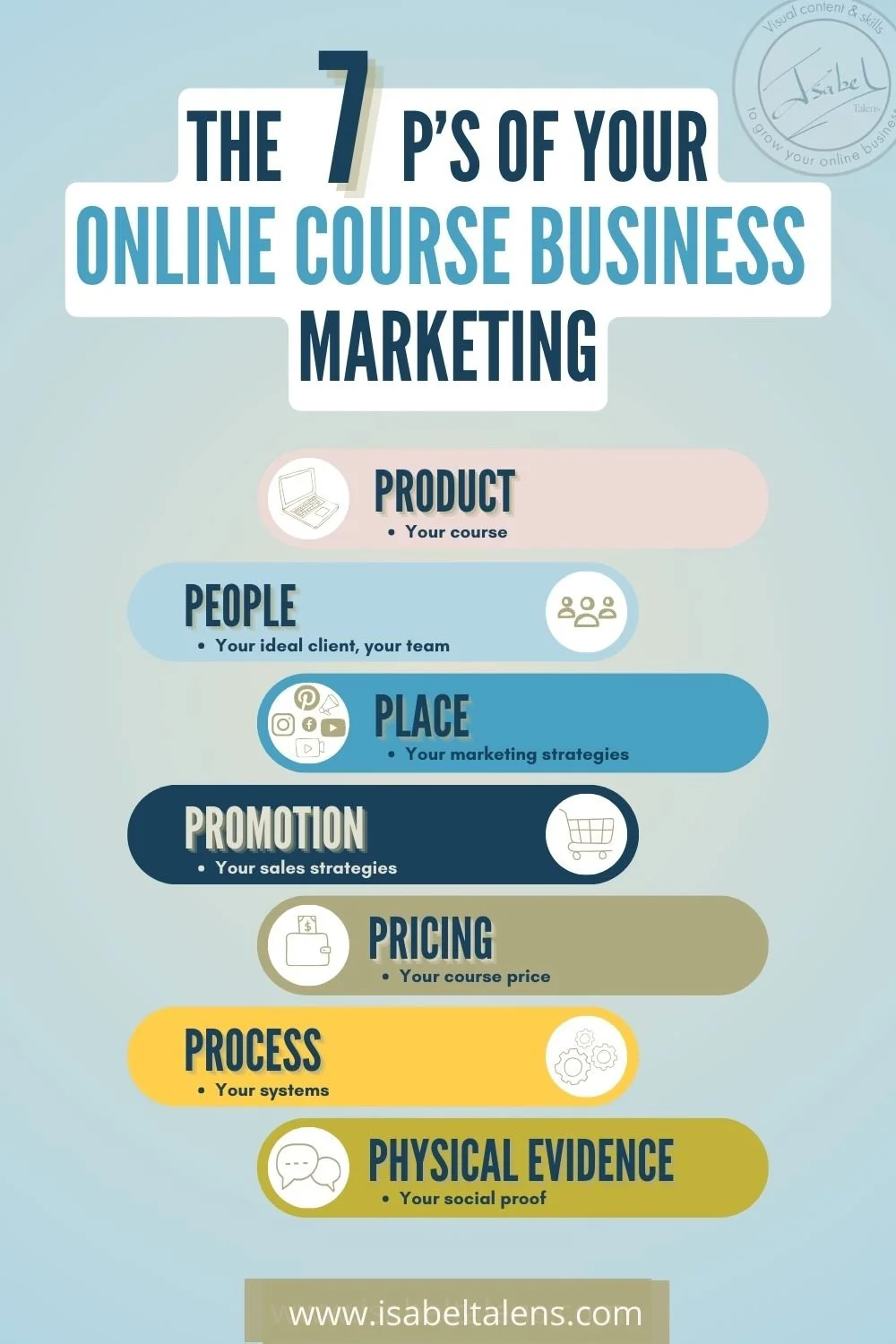 Profitable online course business secrets unveiled: the blueprint for ...