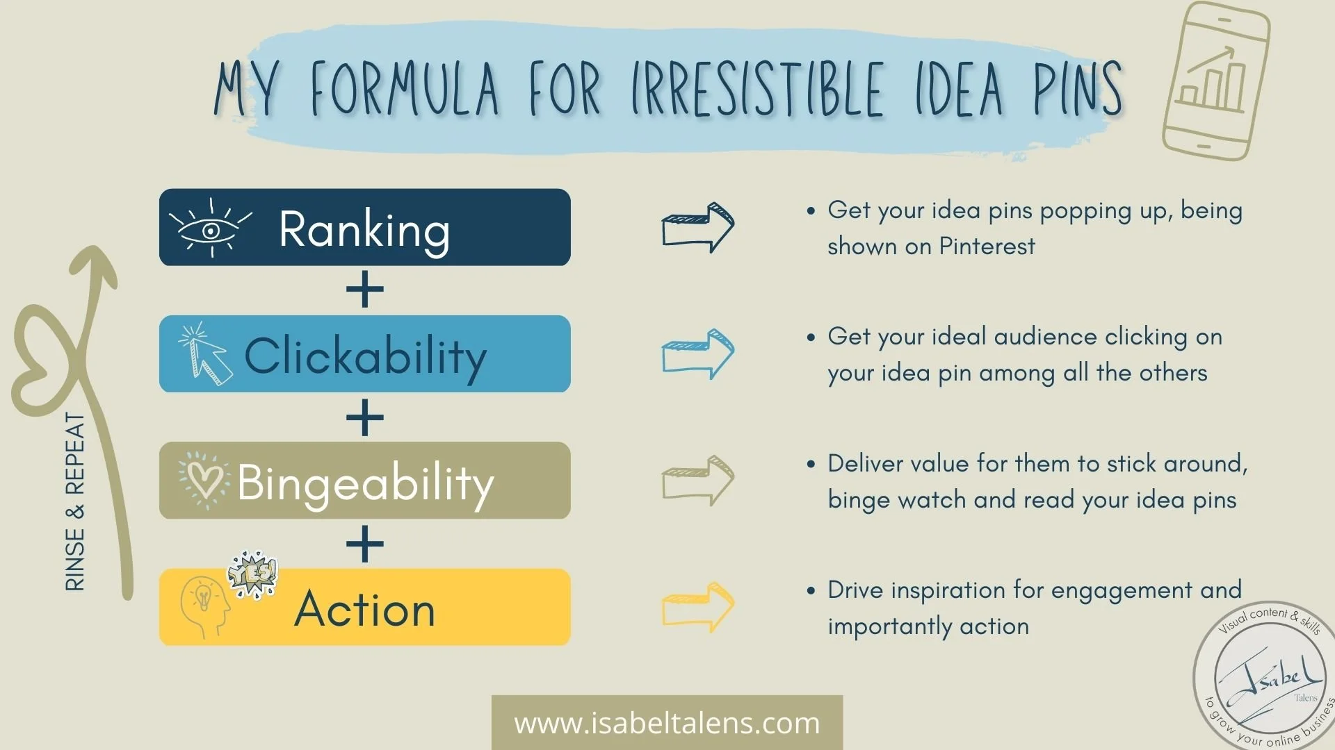How to easily make your ideas pin irresistible every time | Idea pins ...