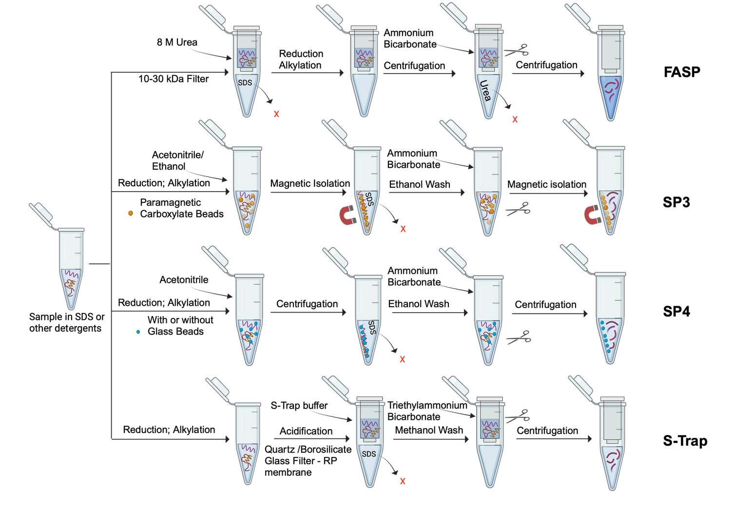 Publications — Our Research Lab