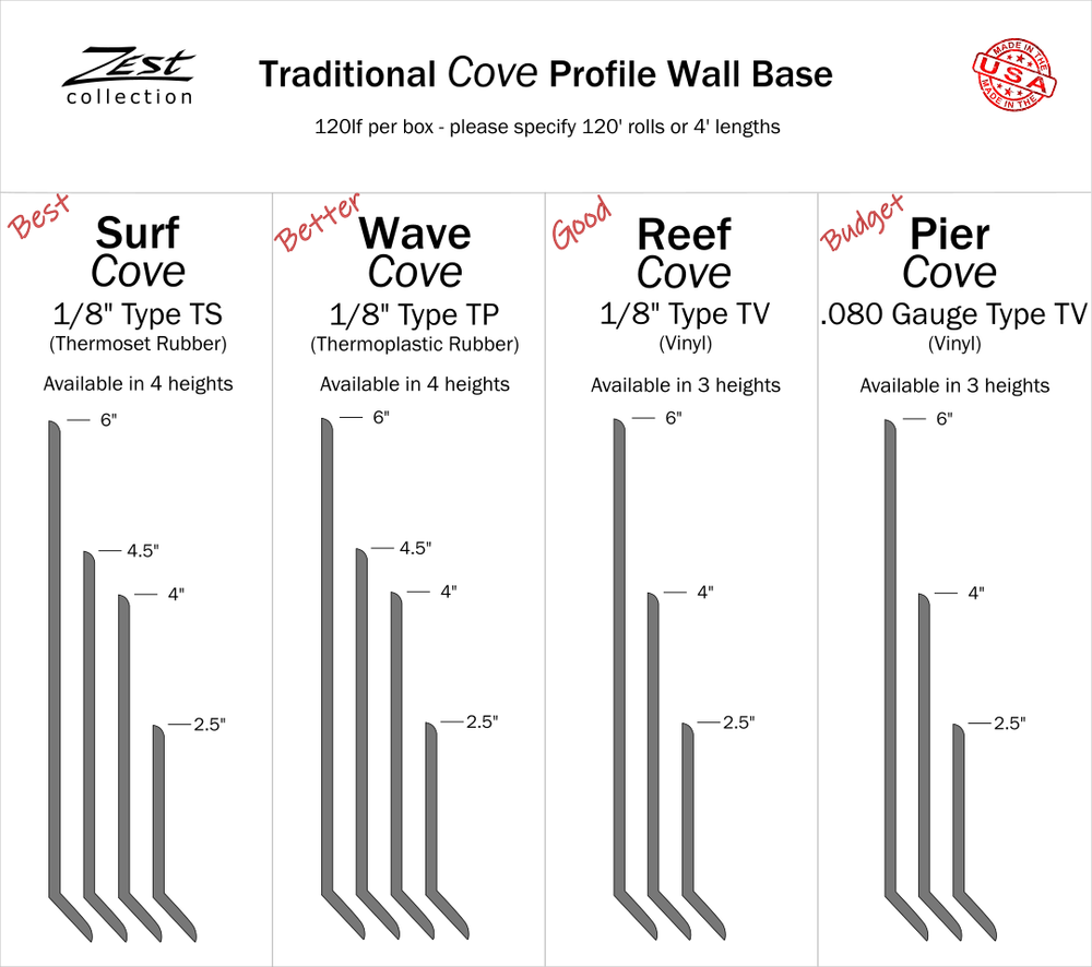 Traditional 1/8" Cove Base — Coveworks Rubber Wall Base & Carpet Base