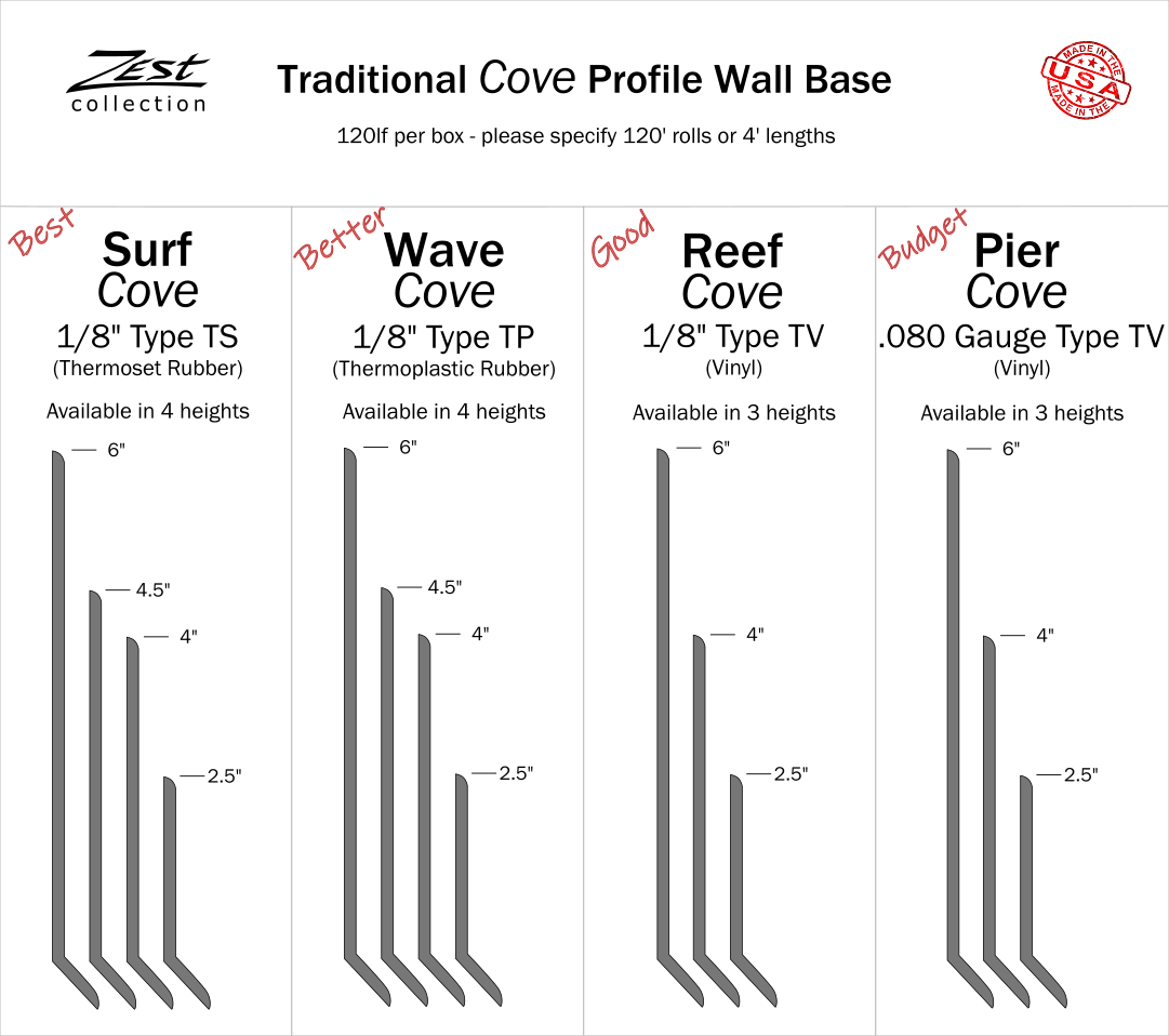 Traditional 1/8" Cove Base — Coveworks Rubber Wall Base & Carpet Base
