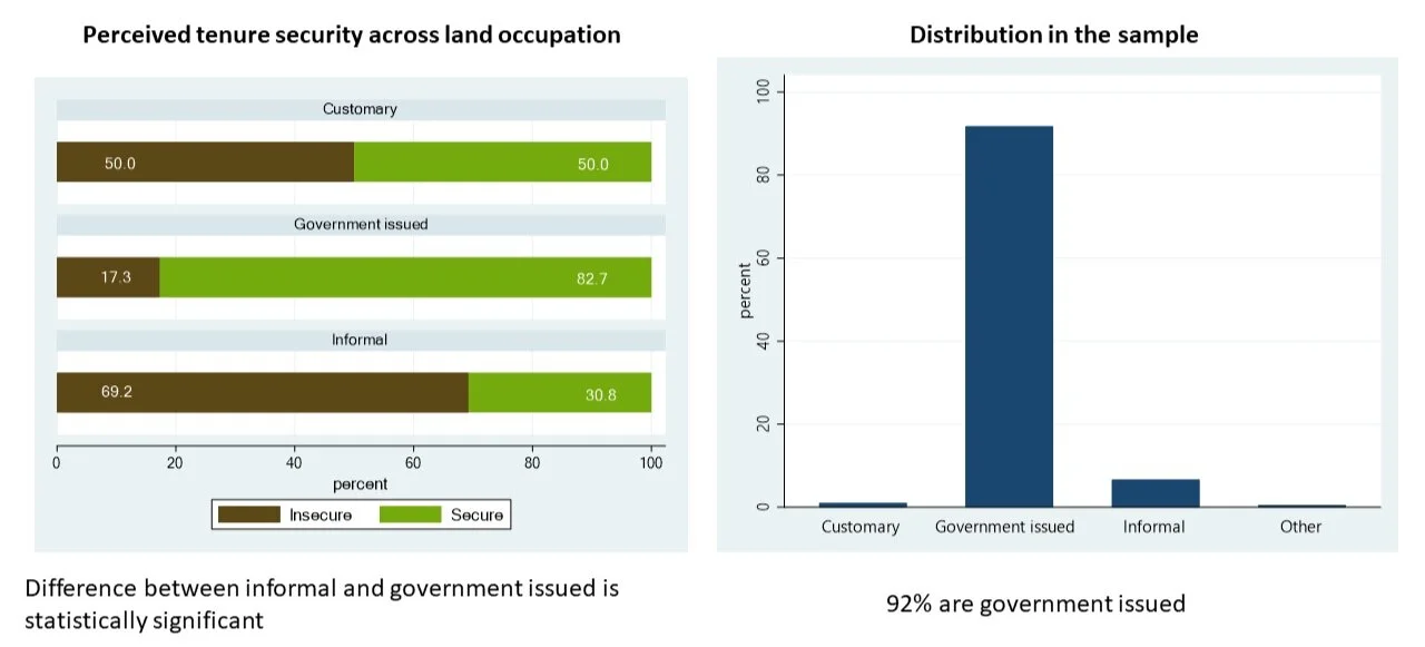 Supporting Local Land Governance: Land Use Mapping and Community Sample ...