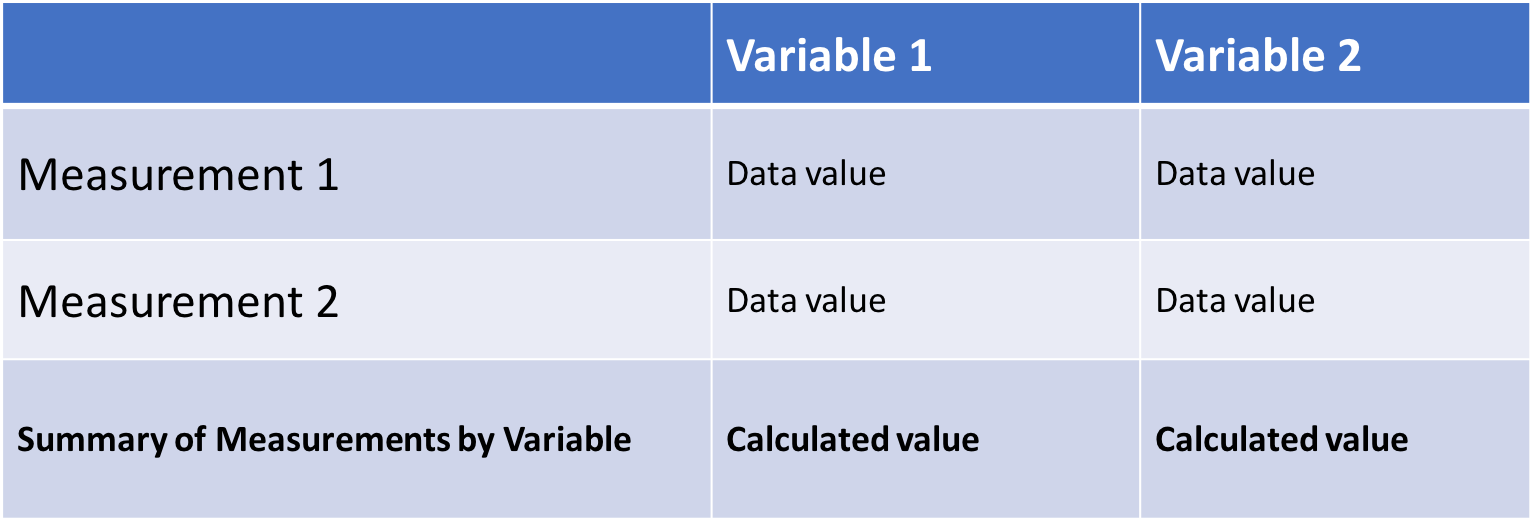 Organizing data to explore it — Dataspire