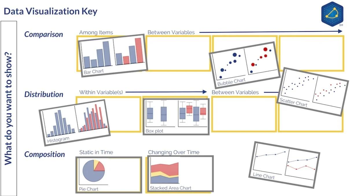 Get Your Students Choosing Their Graph Type — Dataspire