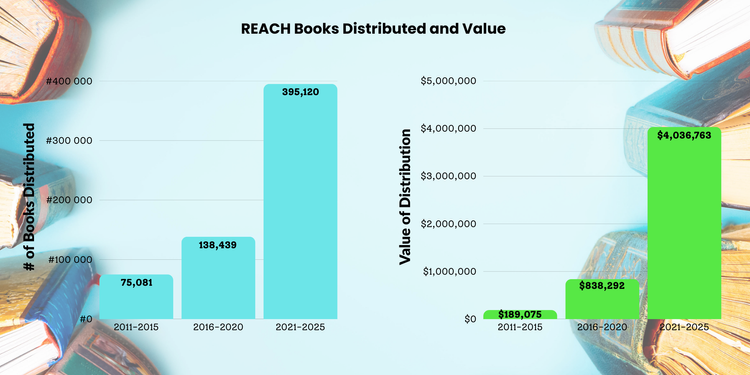 REACH, Inc.