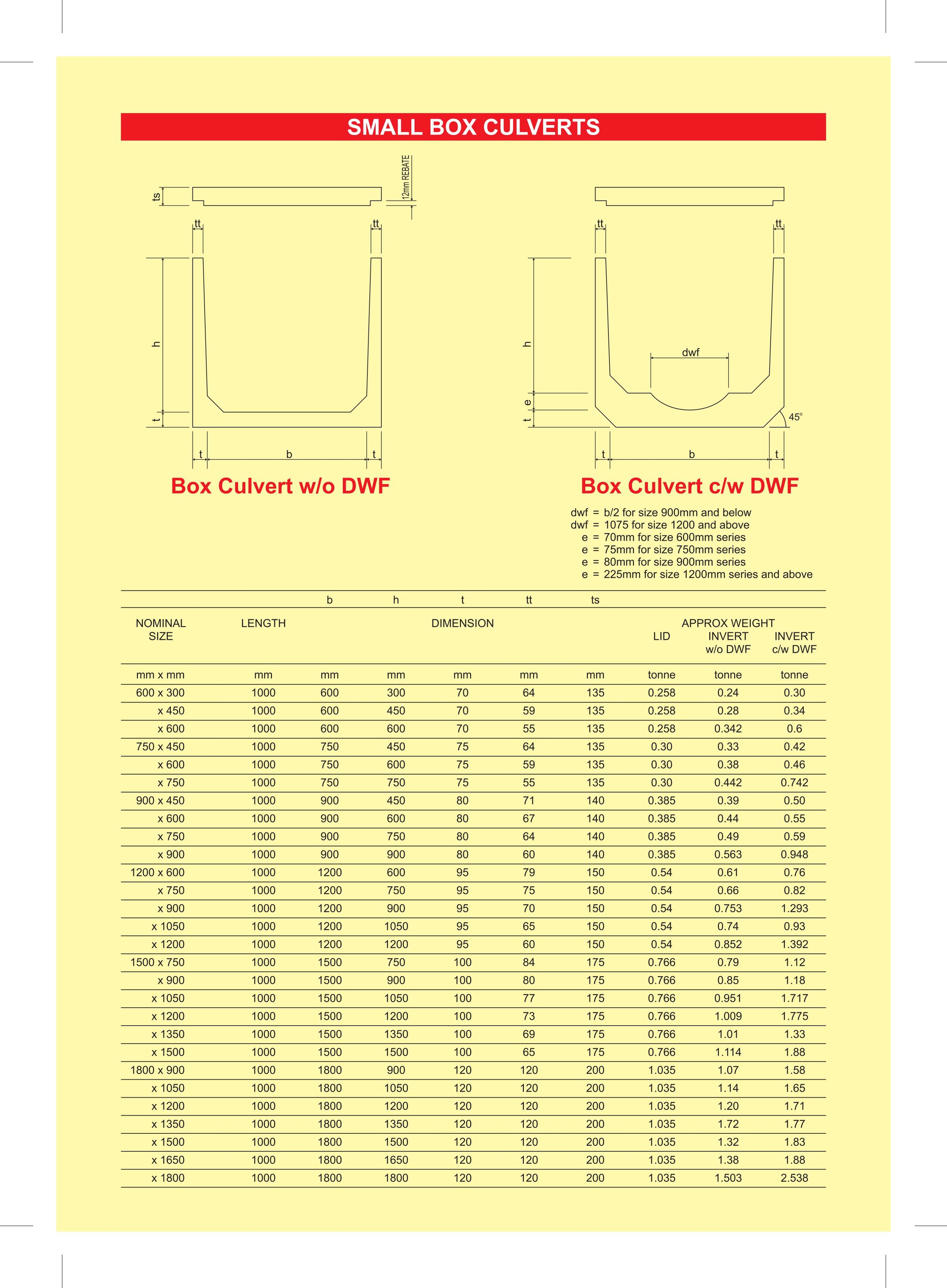 Box Culvert — SEDCO PRECAST SDN BHD