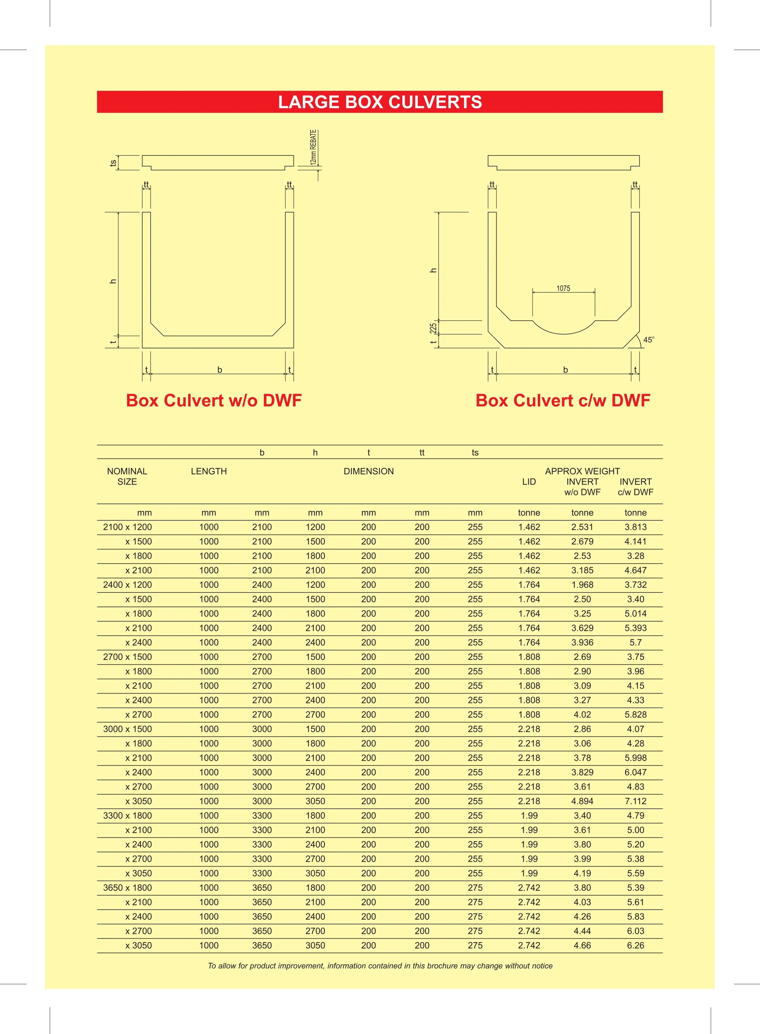 Box Culvert — SEDCO PRECAST SDN BHD