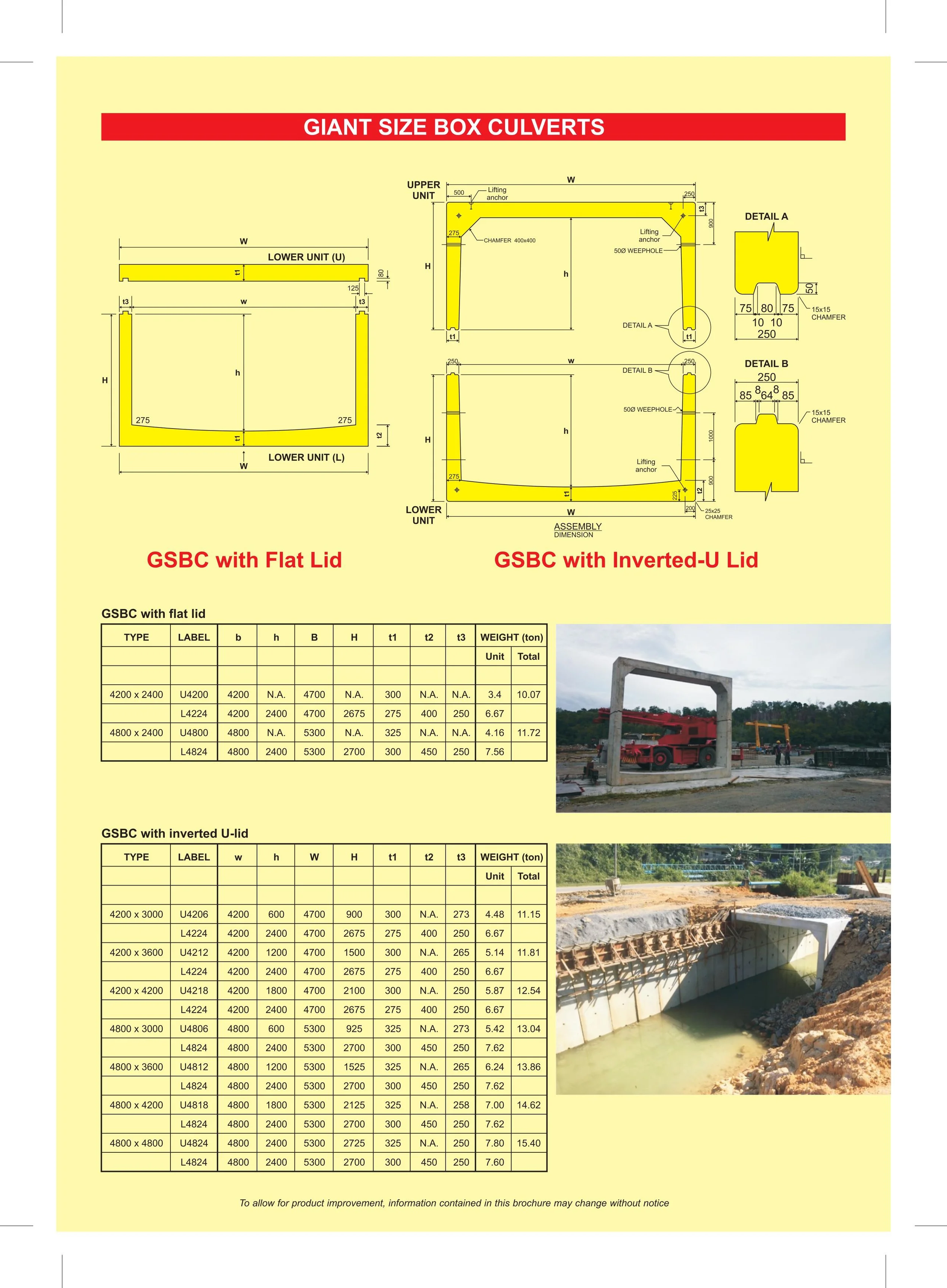 Box Culvert — SEDCO PRECAST SDN BHD
