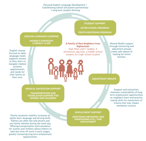 2023 Year End Update — The Spero Project