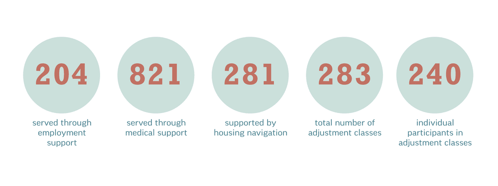 2023 Year End Update — The Spero Project