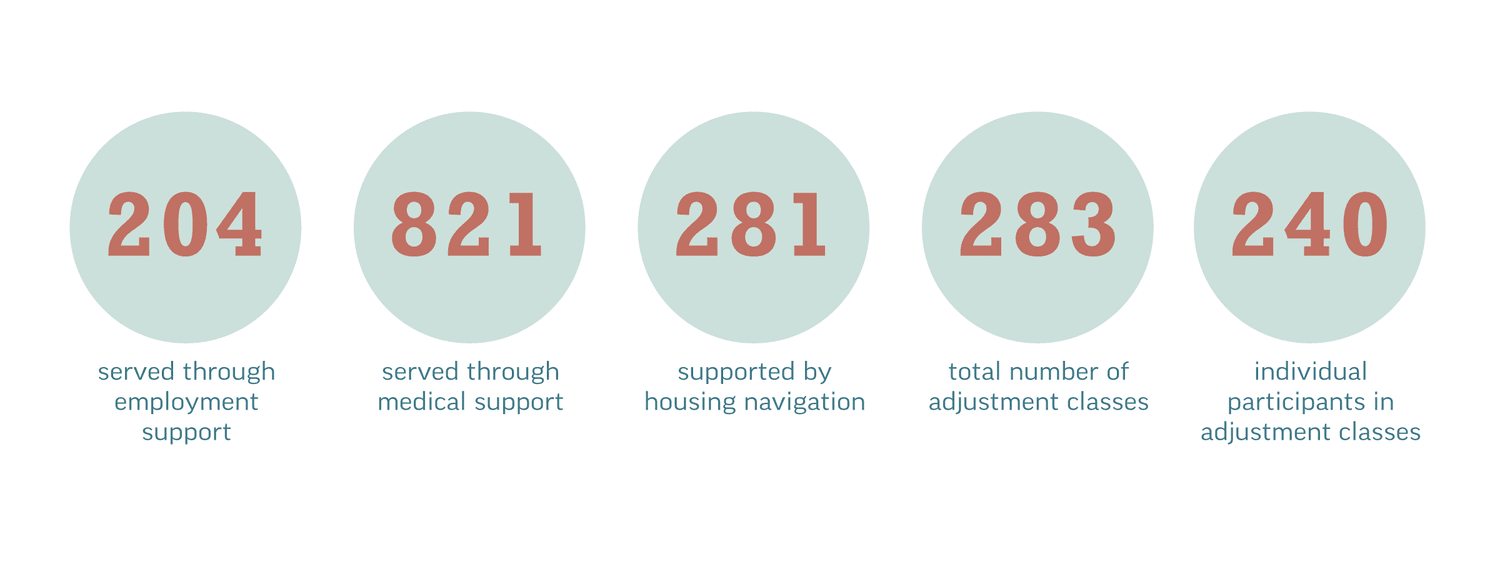 2023 Year End Update — The Spero Project