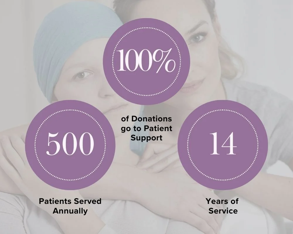 Hope Abounds Cancer Network