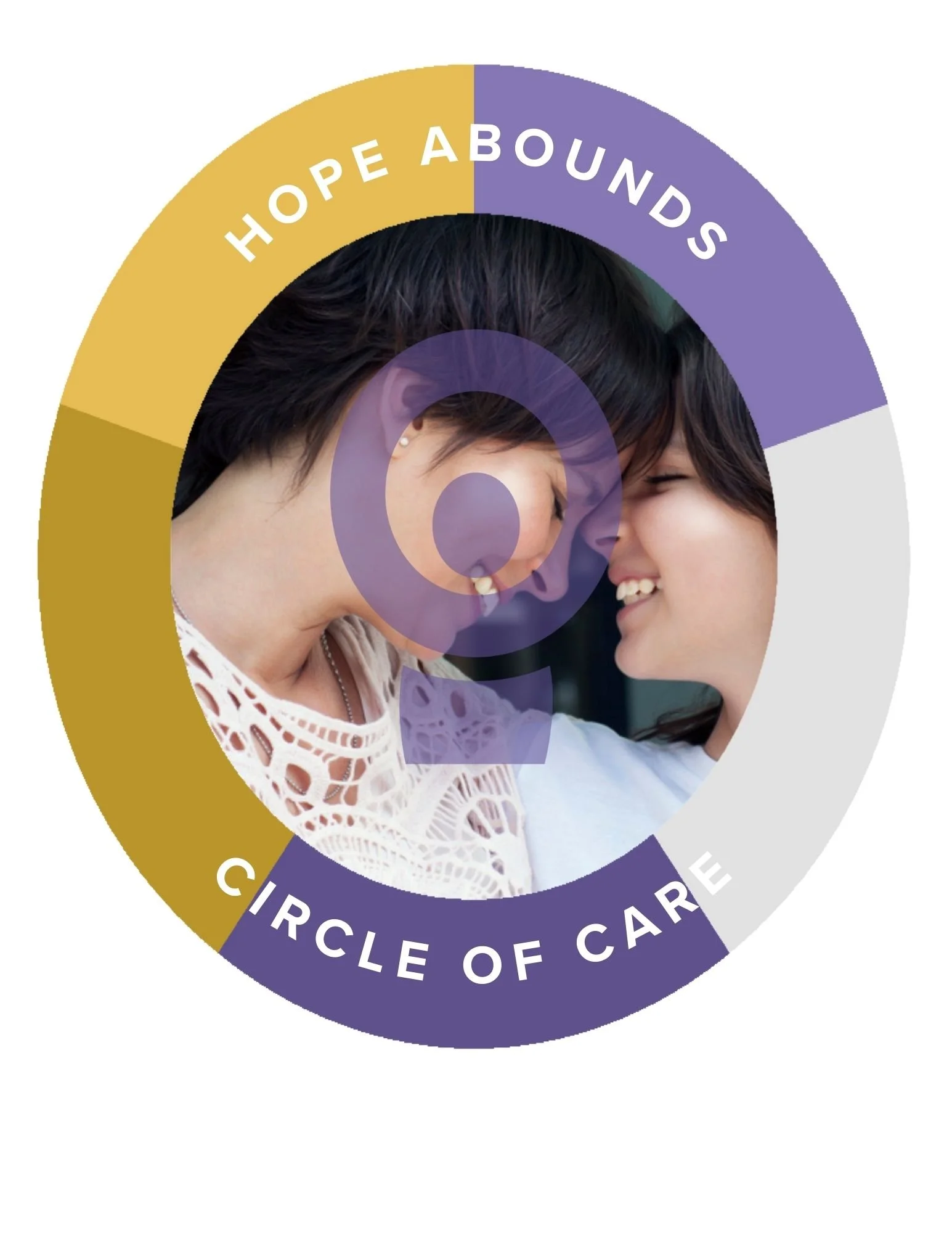 Hope Abounds Cancer Network