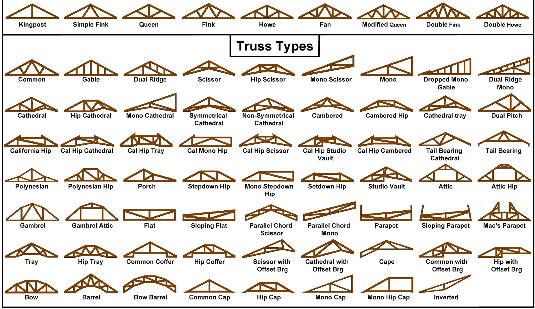 Trusses — Roof Tech Truss