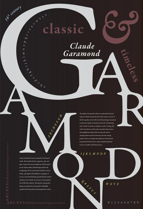 Claude Garamond Poster