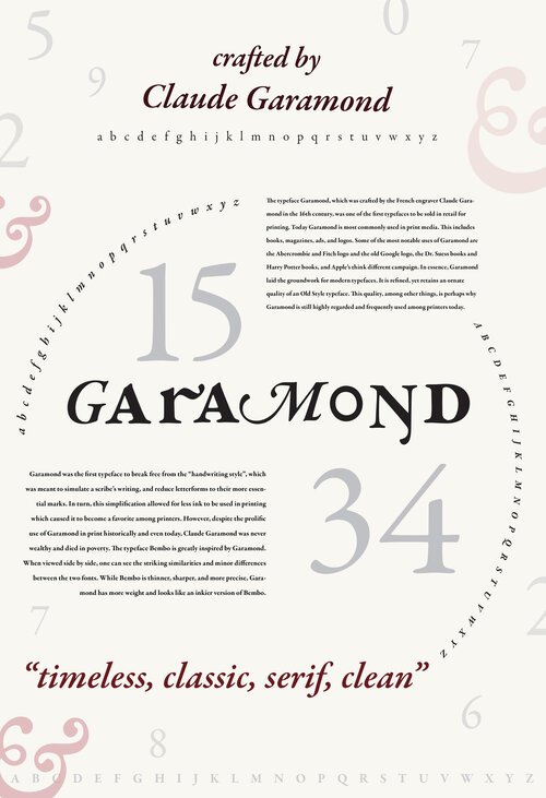 Claude Garamond Poster