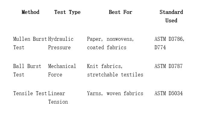 Understanding Mullen Burst Test Equipment and Burst Test ASTM Standards ...