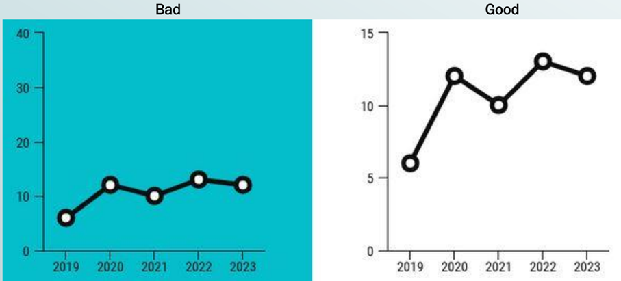 Principles of Ethical Data Visualisation — Ei Square®