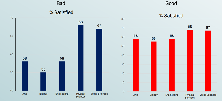 Principles of Ethical Data Visualisation — Ei Square®