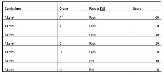 How to analyse exam results to improve school performance — Ei Square®