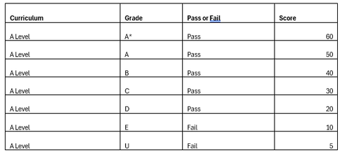 How to analyse exam results to improve school performance — Ei Square®