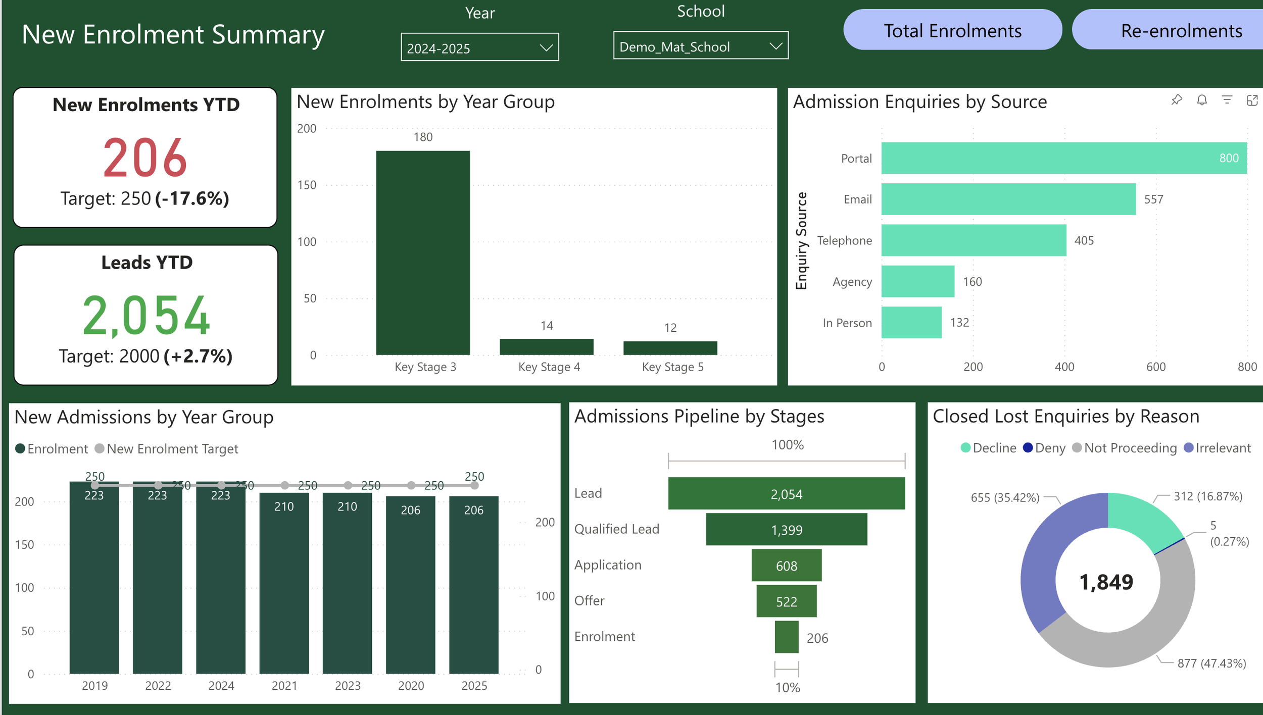 Effective Data Messaging: Turning Data into Actionable Insights — Ei ...