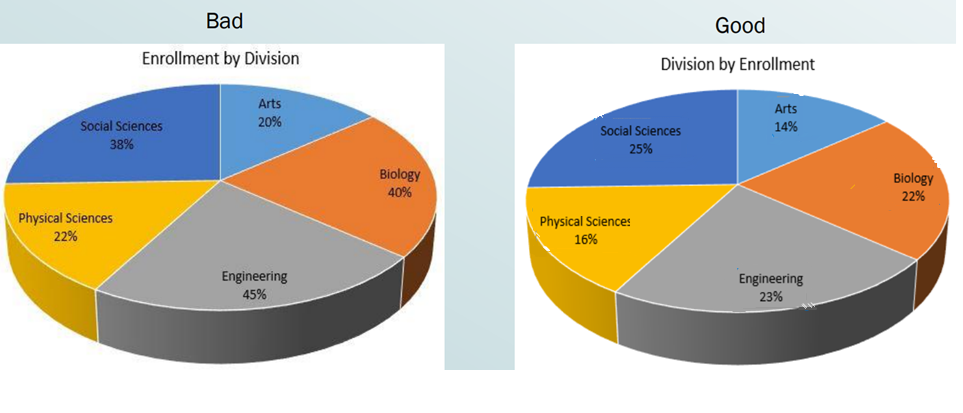 Principles of Ethical Data Visualisation — Ei Square®