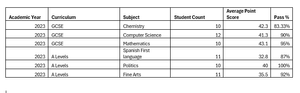 How to analyse exam results to improve school performance — Ei Square®