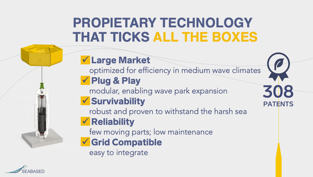 Our wave power technology — SEABASED