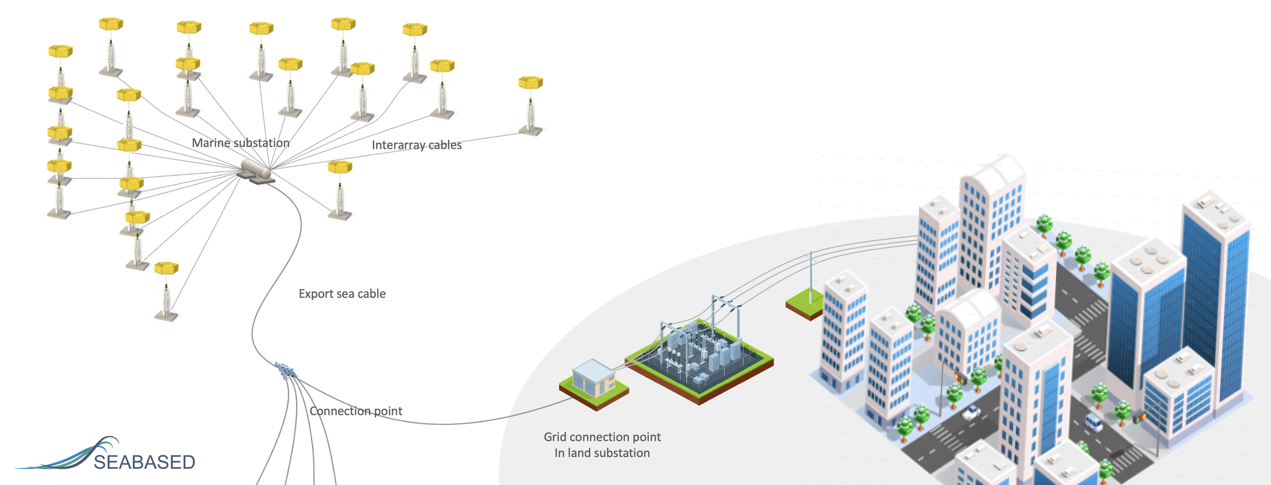 Our wave power technology — SEABASED