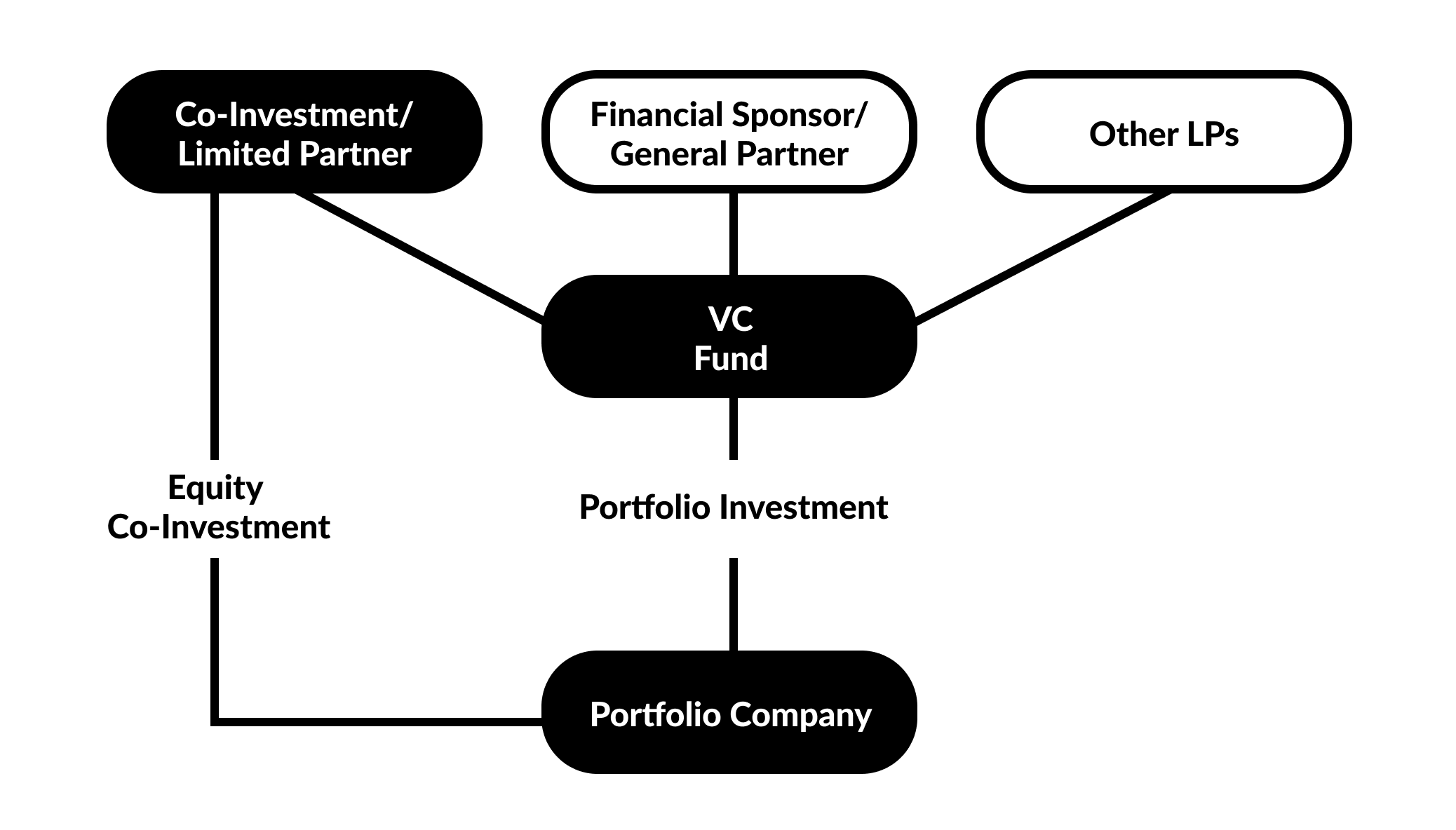 Investments Definition