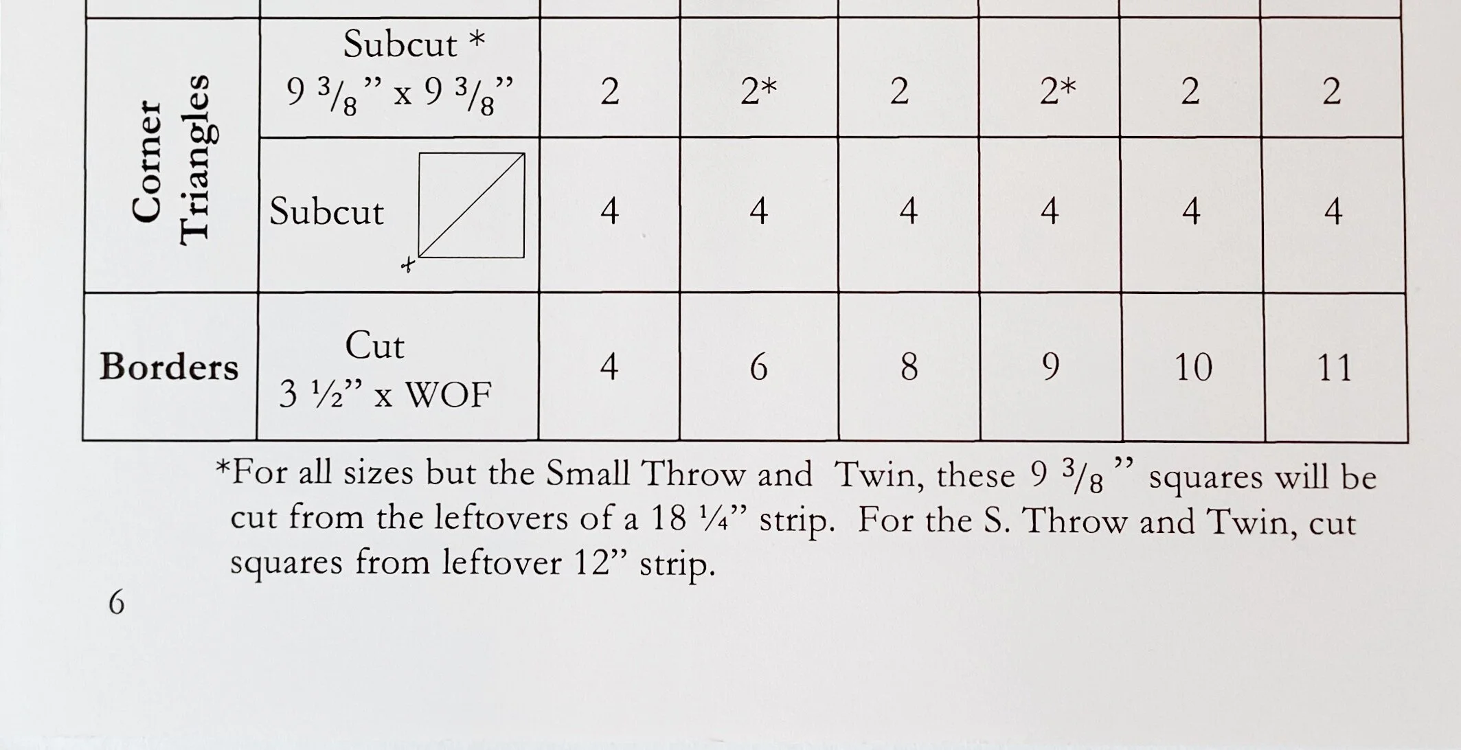 Cutting for the Love & Stitches Quilt — Megan Collins