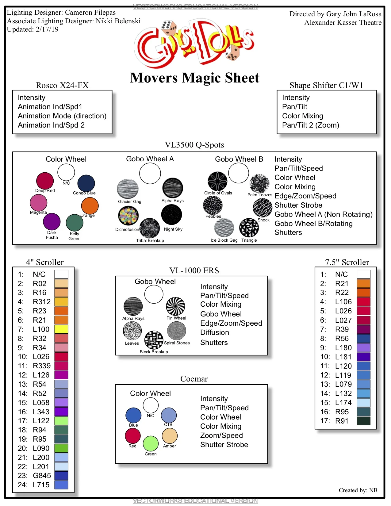 Magic Sheet — Nikki Belenski