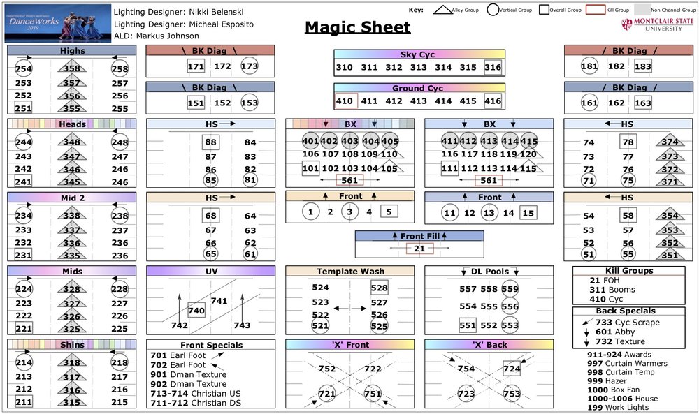 Dance Show's Paperwork — Nikki Belenski