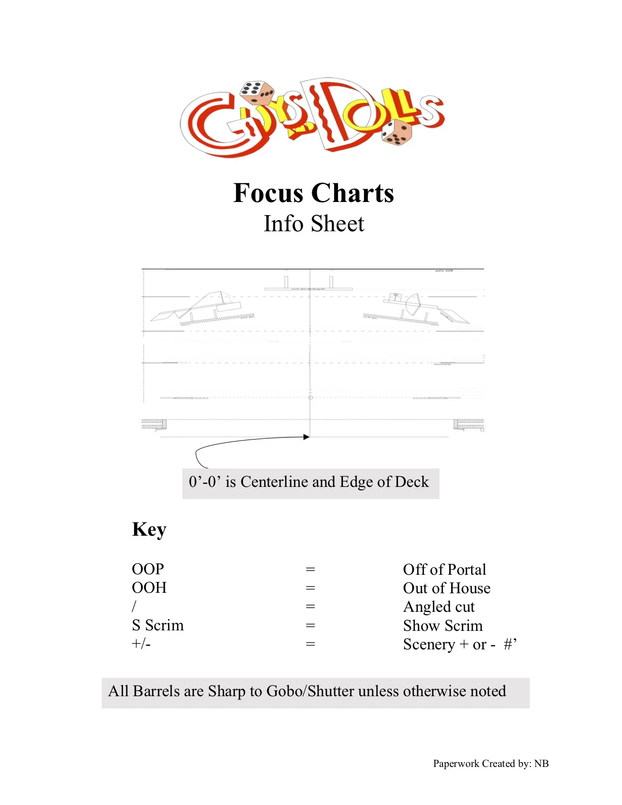 Focus Charts — Nikki Belenski