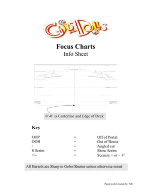 Focus Charts — Nikki Belenski