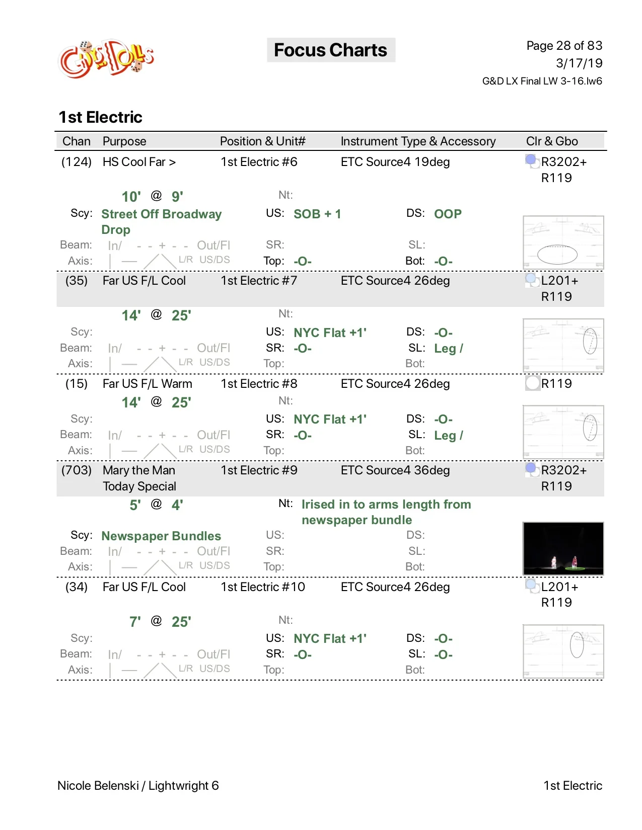 Focus Charts — Nikki Belenski