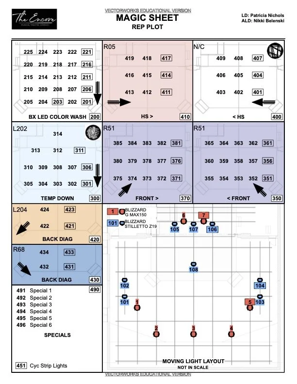 Magic Sheet — Nikki Belenski