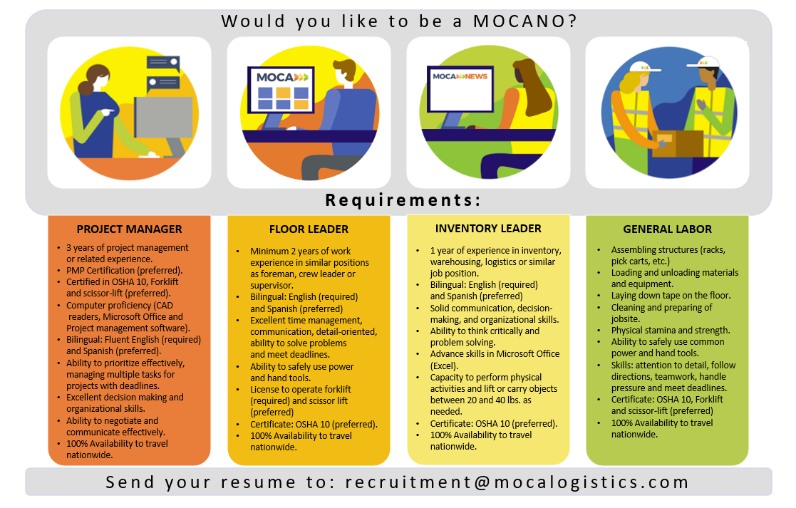 CAREERS — MOCA
