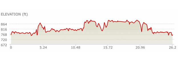 Eau Claire Marathon — Eau Claire Marathon