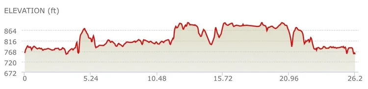 Course Maps — Eau Claire Marathon