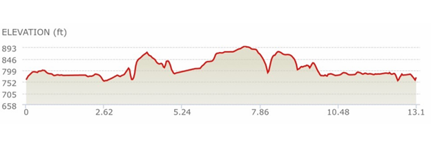 Eau Claire Half Marathon — Eau Claire Marathon