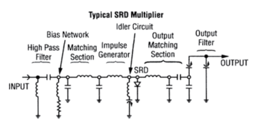 STEP RECOVERY DIODES — MassBay Tech