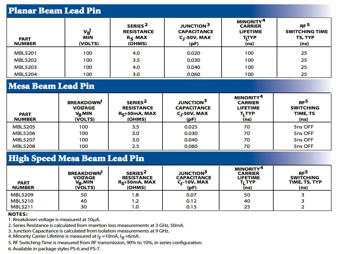 Beam Lead PIN Diodes — MassBay Tech