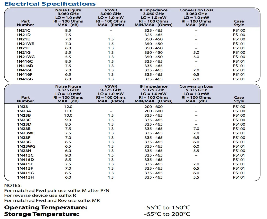 Point Contact Diodes — MassBay Tech