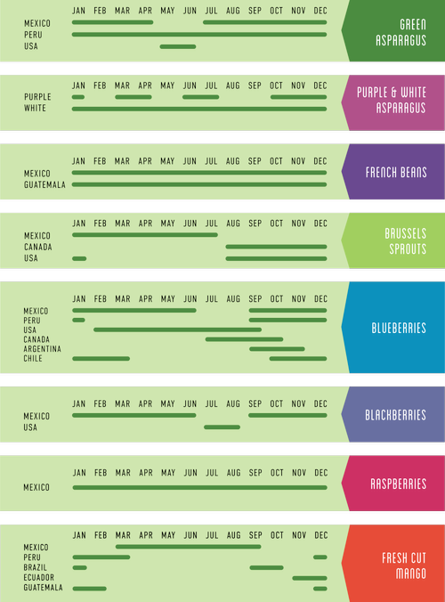 Our Farms — Alpine Fresh