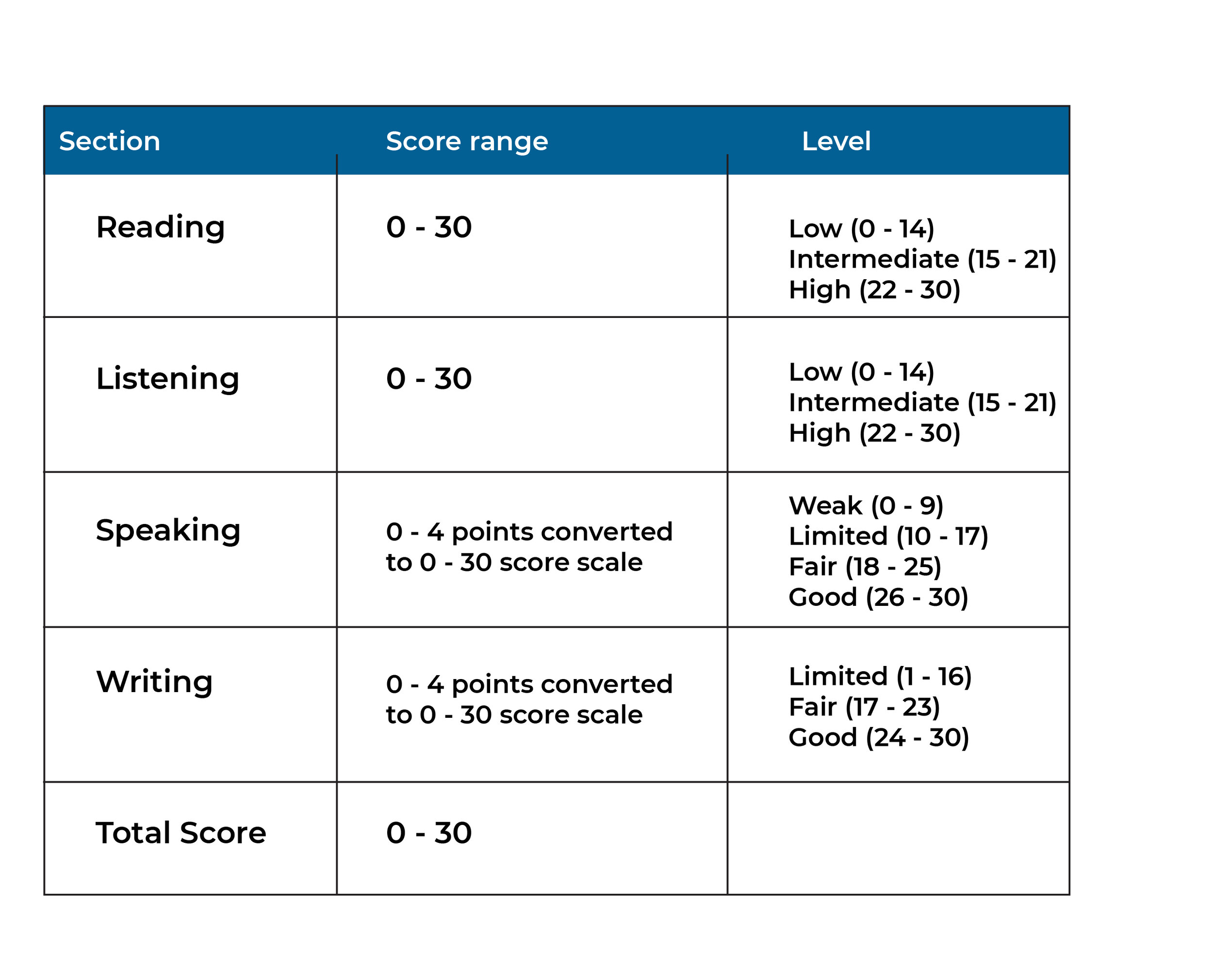 English Proficiency Exam Guide — Planet Education